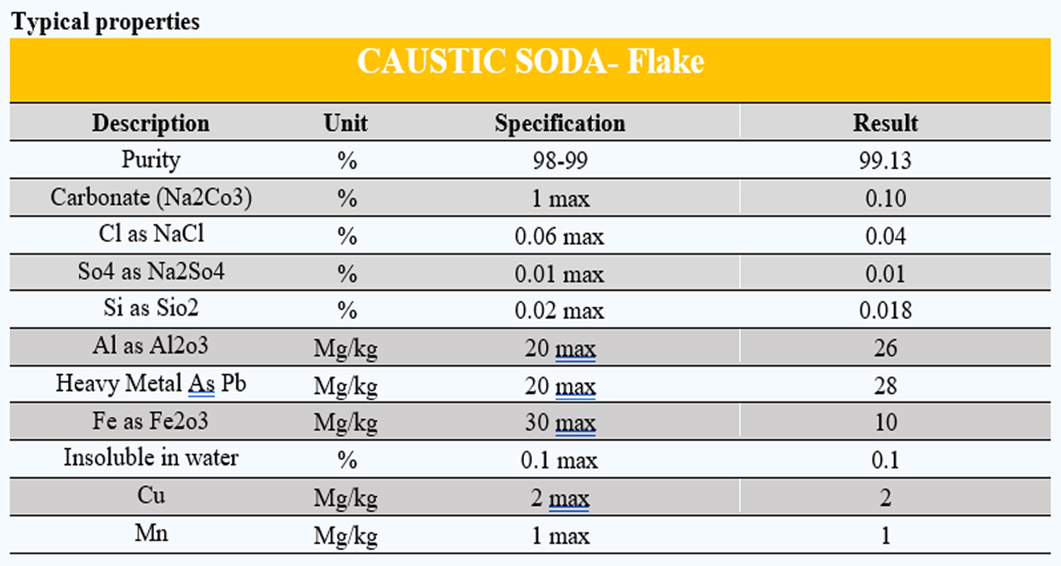caustic soda flakes 98% uses and price | petroarkan