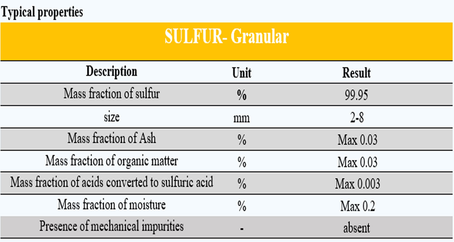 Granular Sulfur | 5 Key Uses & Benefits | PetroArkan