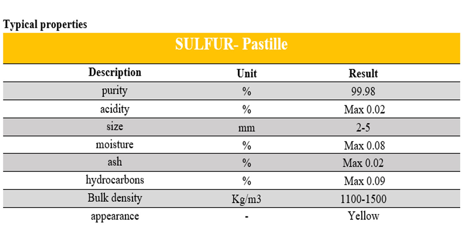 Pastille Sulfur | 5 Key Benefits & Uses | PetroArkan